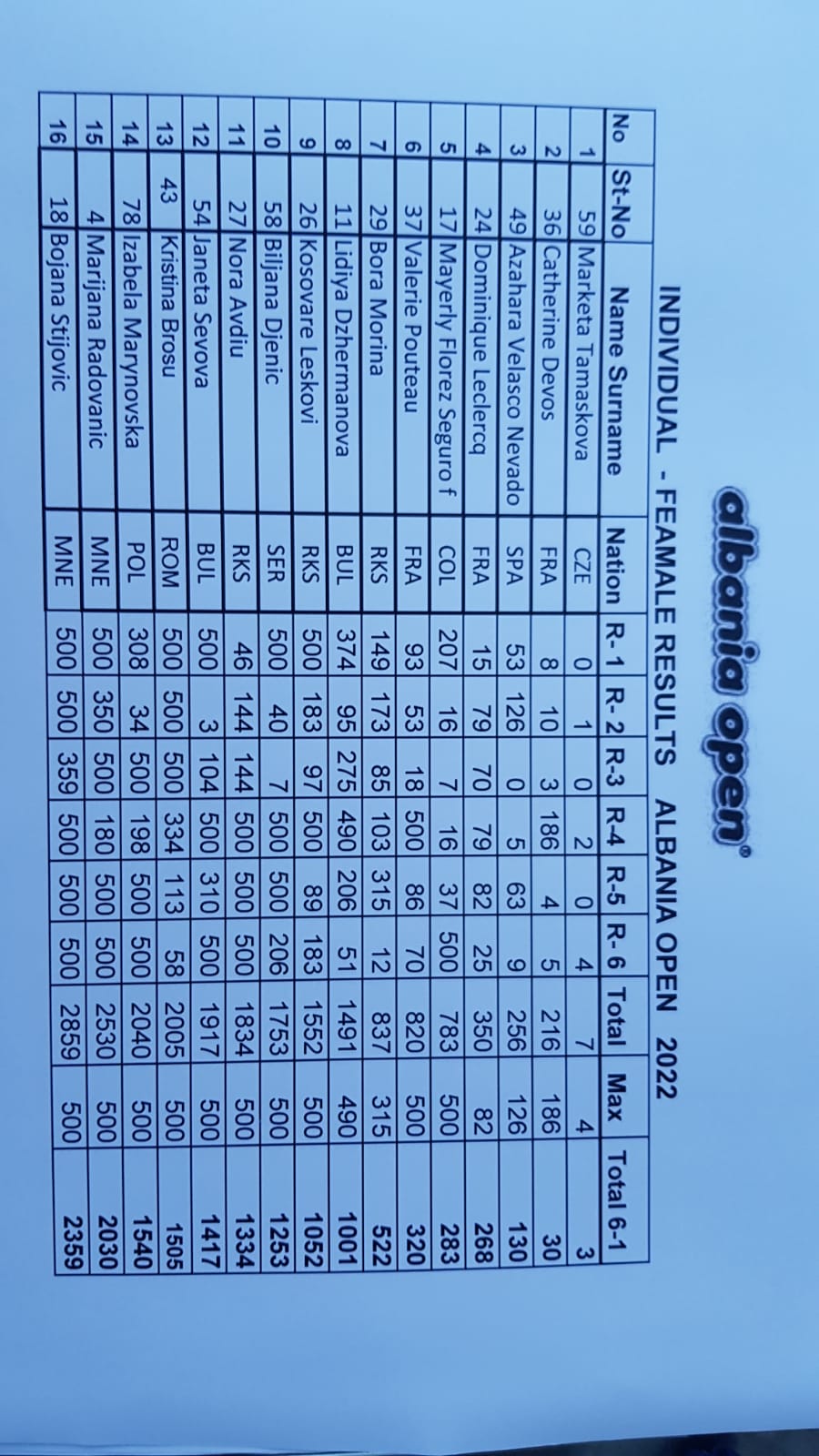 Përparim Rama viziton “Albania Open ” Vlorë – Fly Dardania